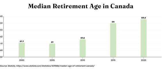 Retirement Through the Ages: A History of Pensions and Policies